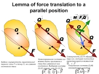 Lemma of force translation to a parallel position презентация, доклад