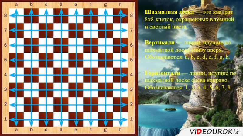 История шахмат, шахматная доска, комплект и расстановка фигур Так как ...